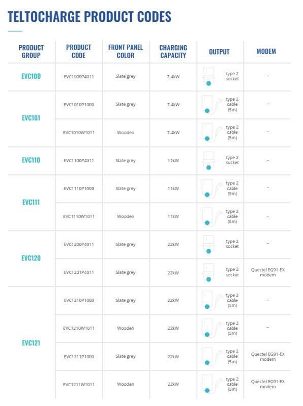 Teltonika TeltoCharge EV Car Charger for HomeTeltonika Charging Dock 2 ...
