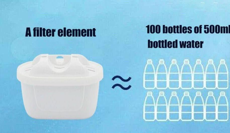 Water Filter Compatible For Brita Maxtra / Mavea Jug Pitcher Refill ...